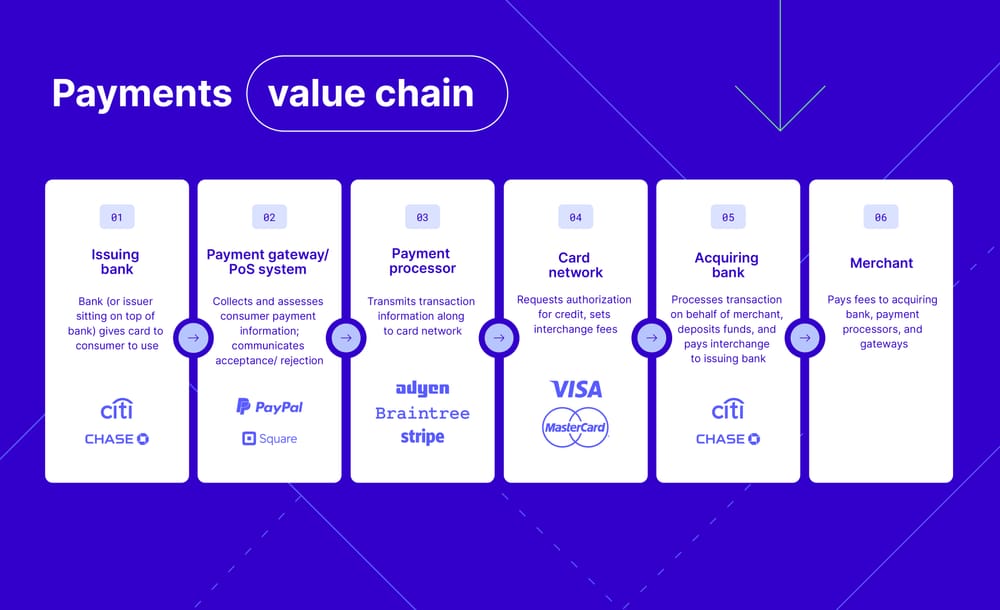 Spade 101: What Is Real-Time Merchant Intelligence and Why Does It Matter?